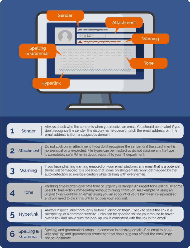 Protect Your Business from Social Engineering Attacks with These Tips