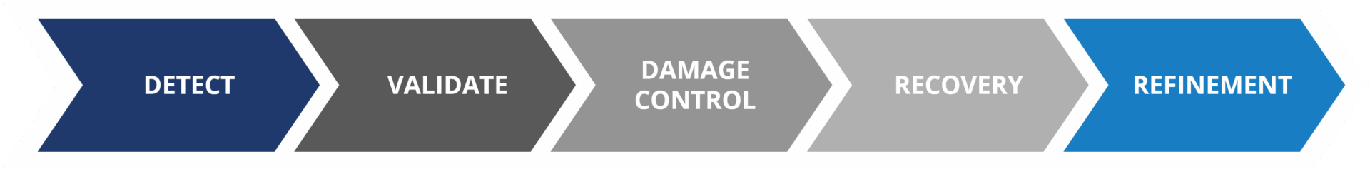 How To Prepare Your Business For a Cyberattack | Aldridge