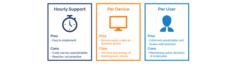 Differences Between IT Outsourcing Providers | Aldridge