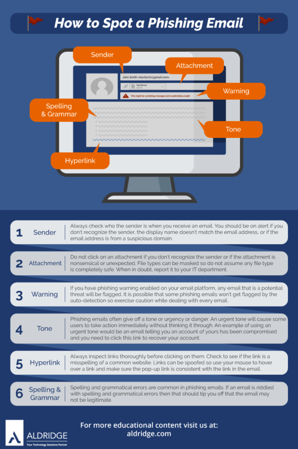 [Infographic] How to Spot a Phishing Email | Aldridge