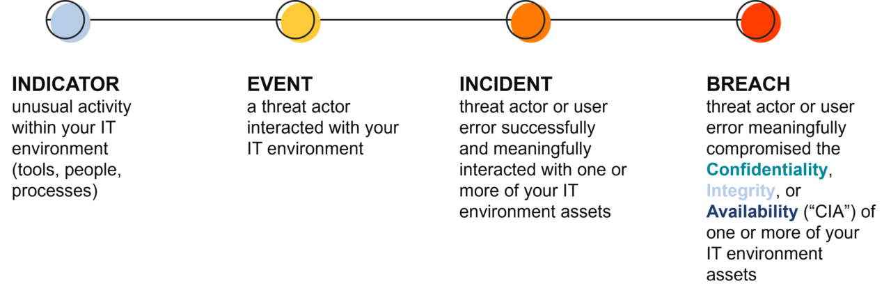 What Does it Mean to be “Breached”? | Aldridge