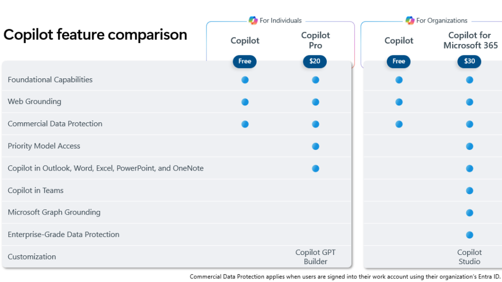 Microsoft Copilot 365 | Which Plan is Right for You? | Aldridge