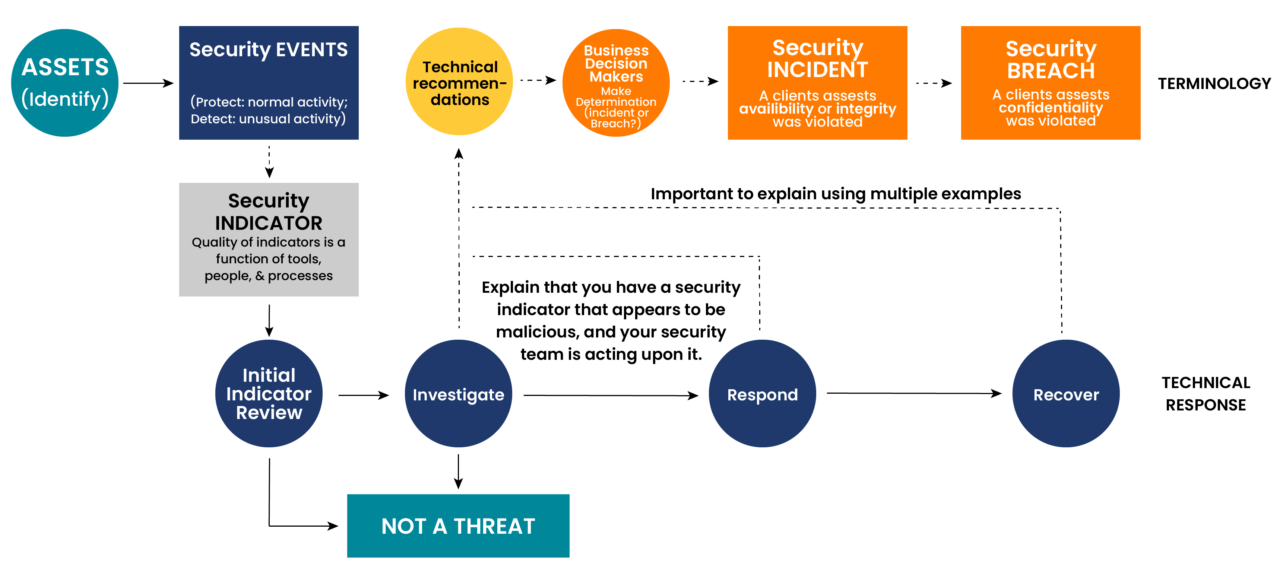 Understanding Cybersecurity Terminology | Aldridge