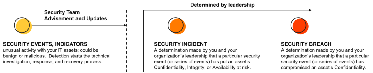 Understanding Cybersecurity Terminology | Aldridge