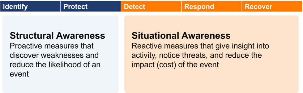 Mastering Cyber Resilience: Using a Layered Security Approach | Aldridge