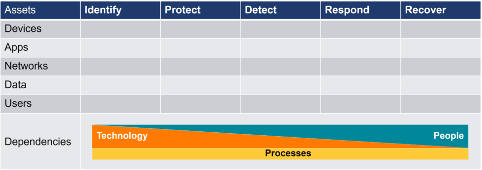 Mastering Cyber Resilience: Using a Layered Security Approach | Aldridge Mastering Cyber Resilience: Using a Layered Security Approach | Aldridge