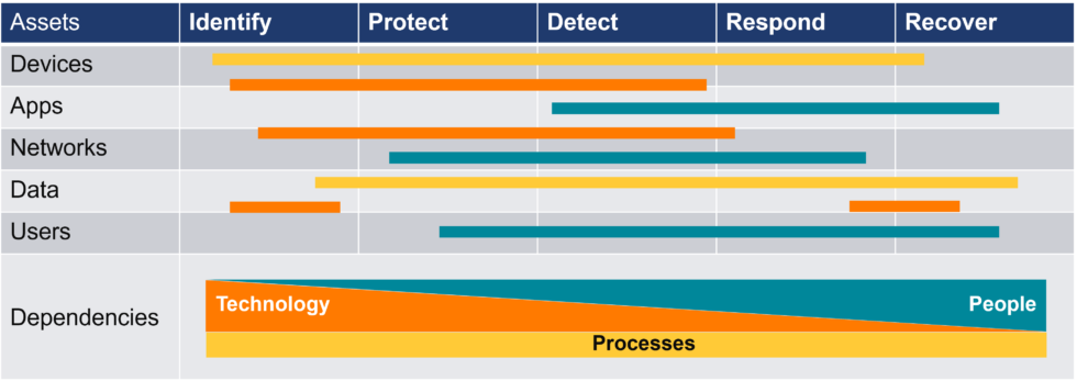 Mastering Cyber Resilience: Using a Layered Security Approach | Aldridge