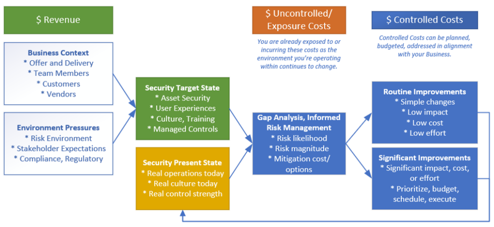 Our Cybersecurity Strategy Model for Executives | Aldridge